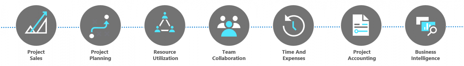 Microsoft Dynamics 365 Project Operations | Prodware