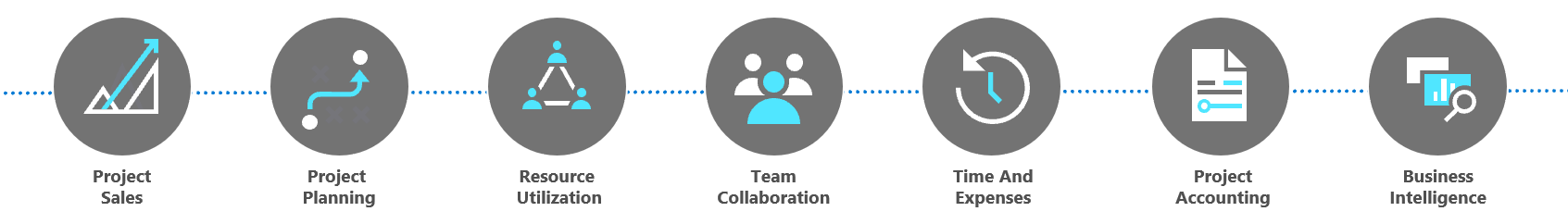 Microsoft Dynamics 365 Project Operations | Prodware