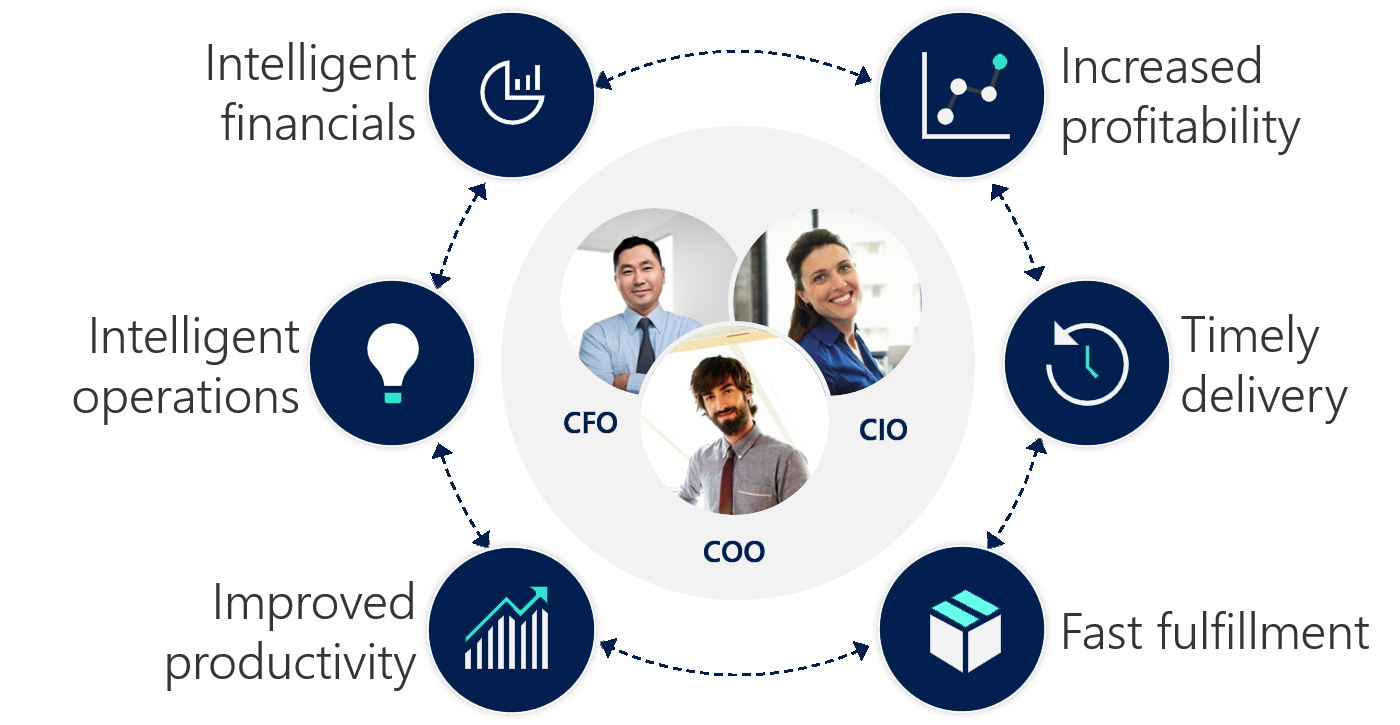 Microsoft Dynamics 365 Finance & Operations Financial Management Microsoft Dynamics 365 Finance & Operations Financial Management