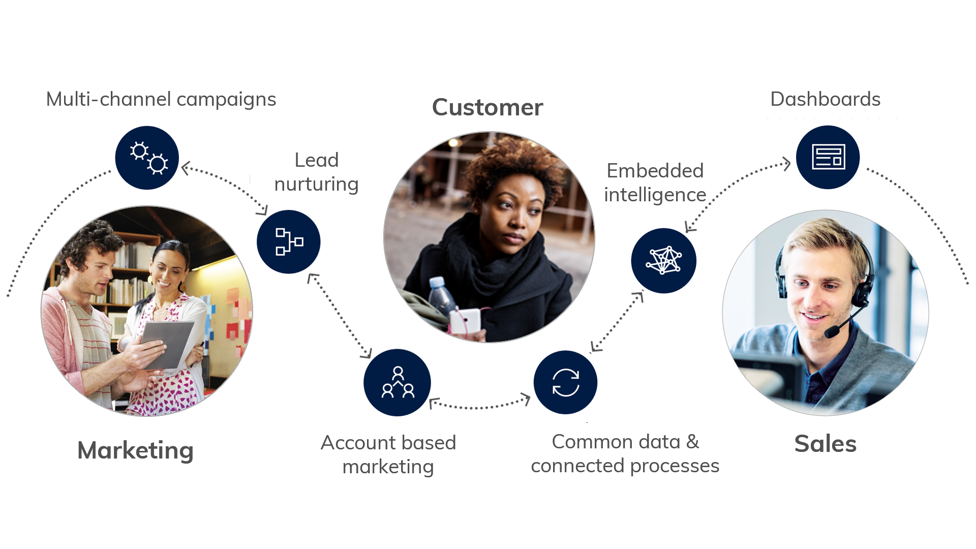 What is microsoft dynamics 365 - asevtri What is microsoft dynamics 365 - asevtri