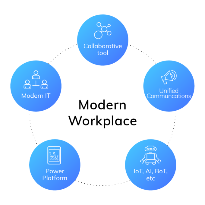 Modern Workplace | Prodware Georgia | Digital transformation leaders
