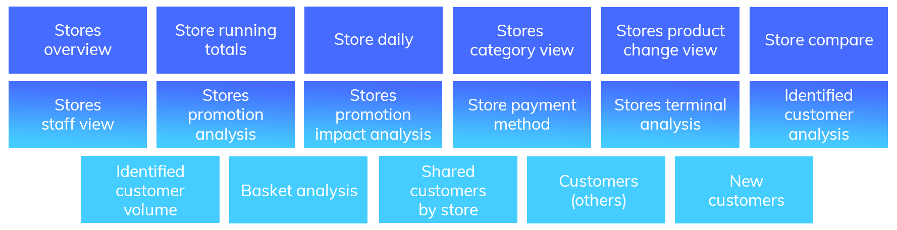 Power BI for Retail | Microsoft Dynamics 365 Retail system