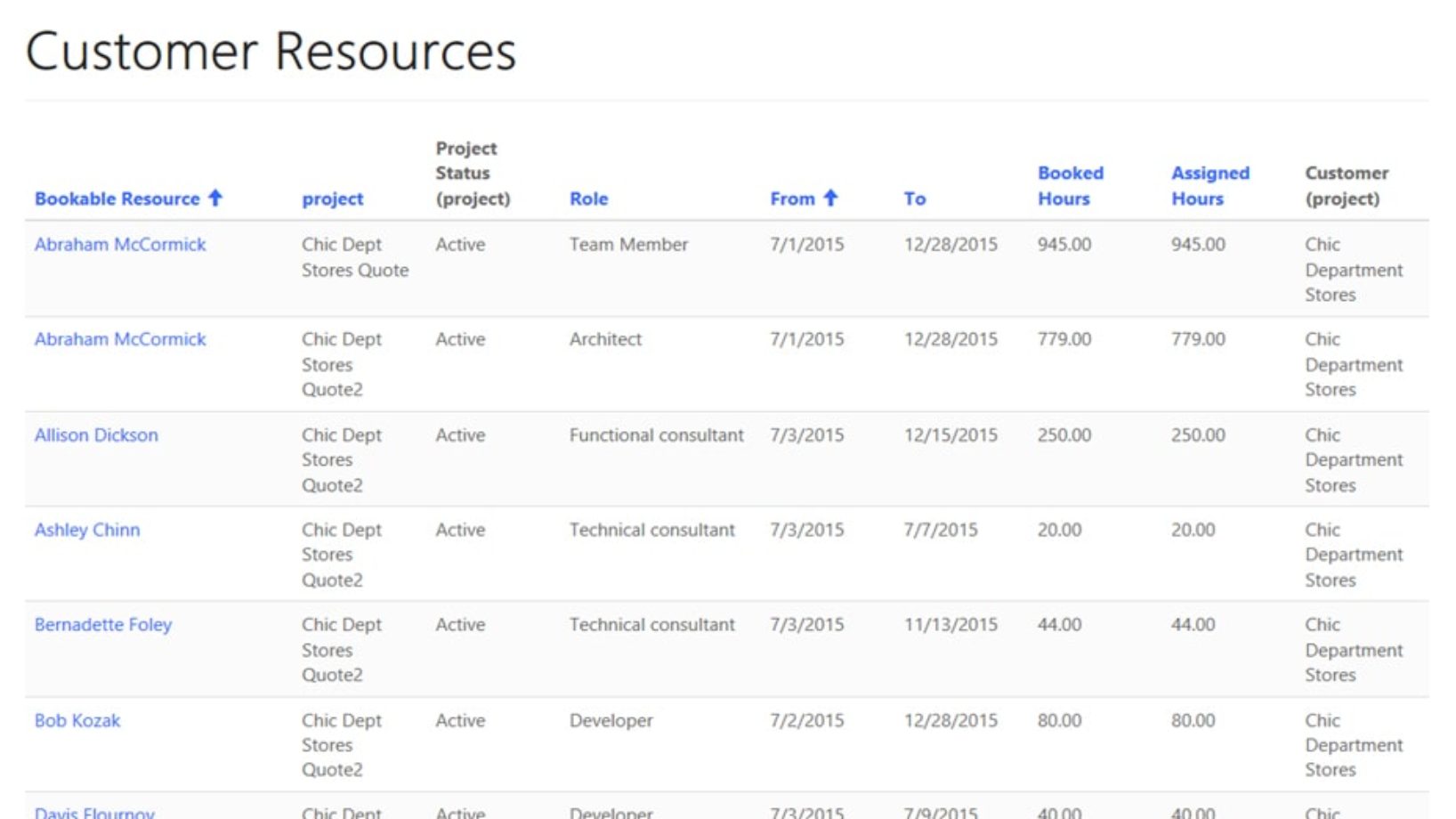 Dynamics 365 Project Operations | Partner Microsoft | Prodware