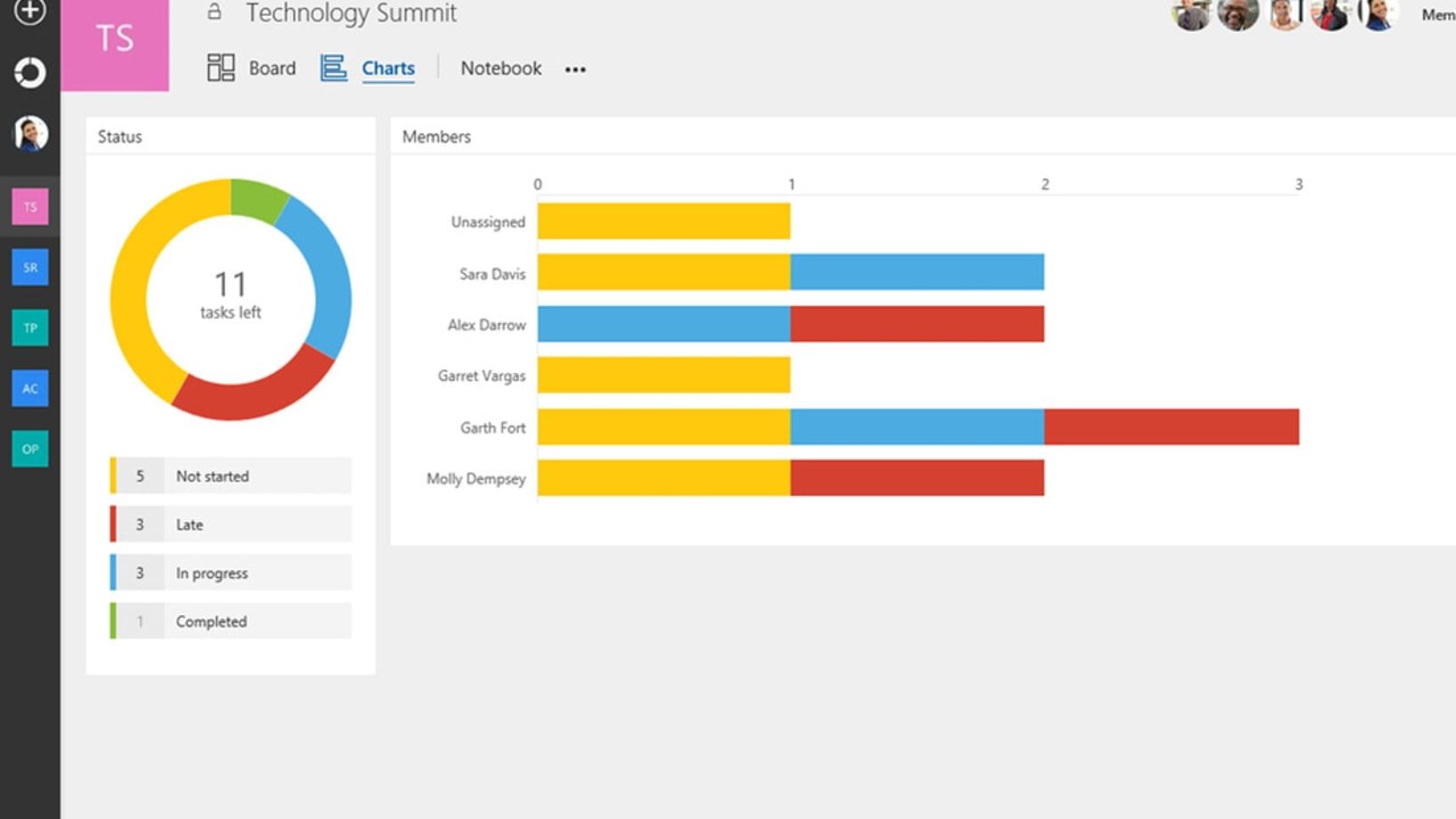 Microsoft Planner Gesti n Del Trabajo De Los Equipos
