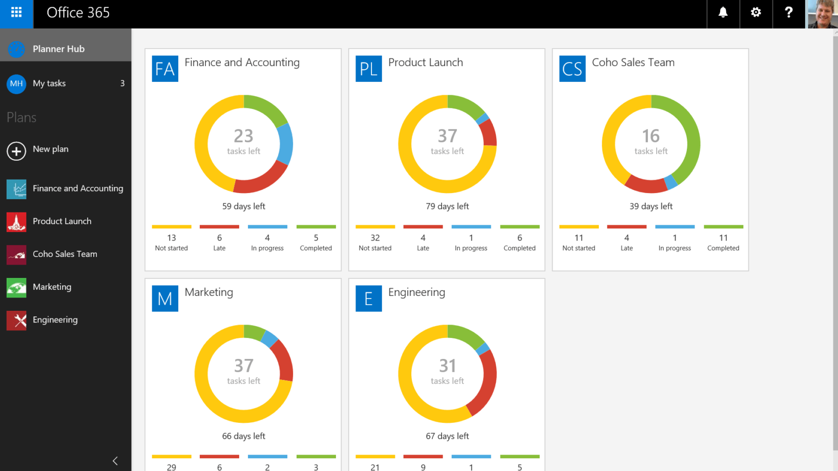 Microsoft Planner Gesti n Del Trabajo De Los Equipos