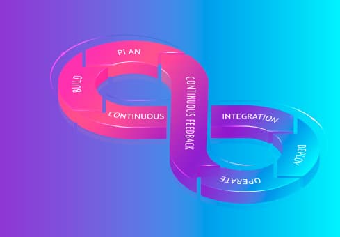 Ciclo de webinars DevOps | Cultura, solución y herramientas