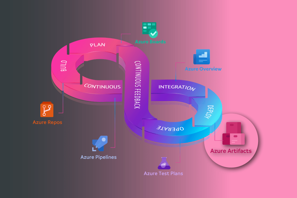 Webinar Azure Artifacts: comparte código de forma eficaz y segura