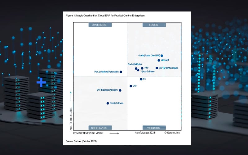 Microsoft, reconocido como líder en el Cuadrante Mágico de Gartner 2023