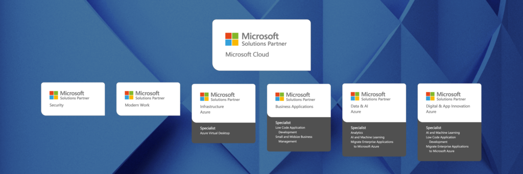 Prodware España | Gold Partner Microsoft | Soluciones ERP & CRM Prodware España | Gold Partner Microsoft | Soluciones ERP & CRM