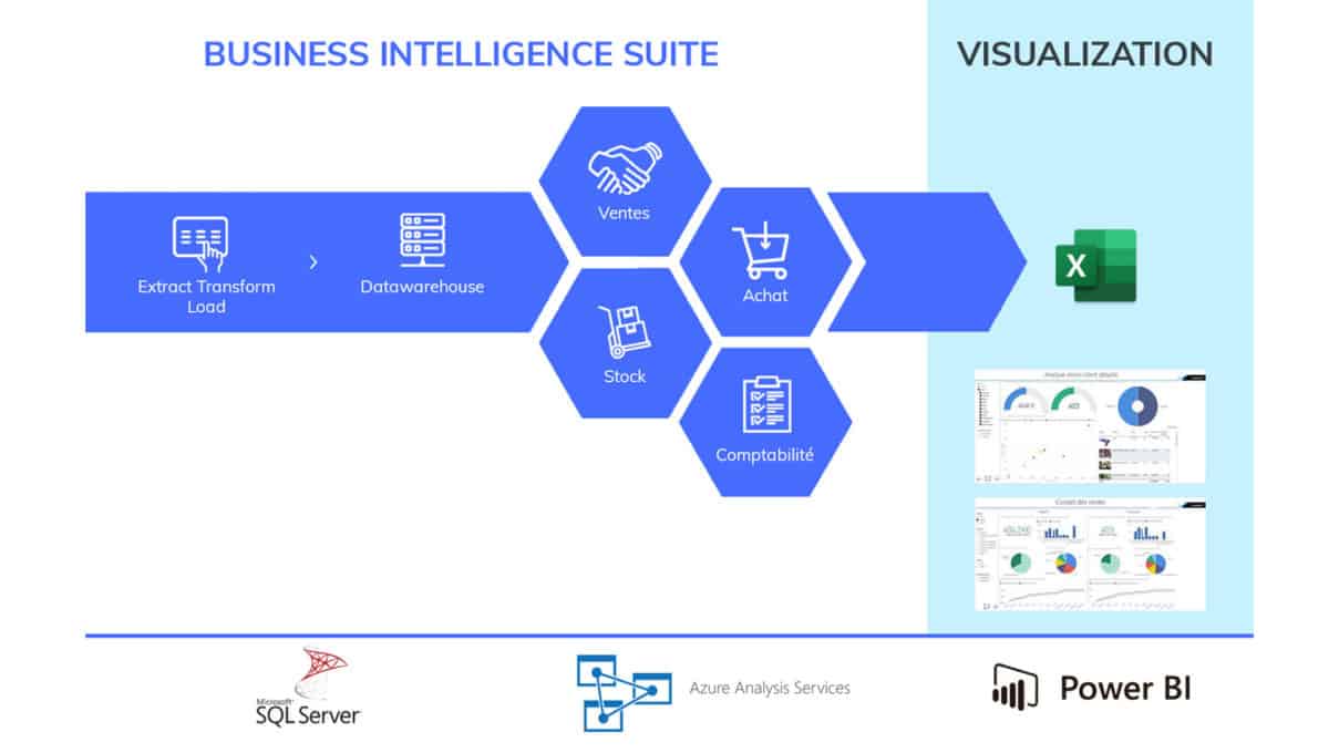 Business Intelligence Suite – solution pré-packagée de BI Business Intelligence Suite – solution pré-packagée de BI