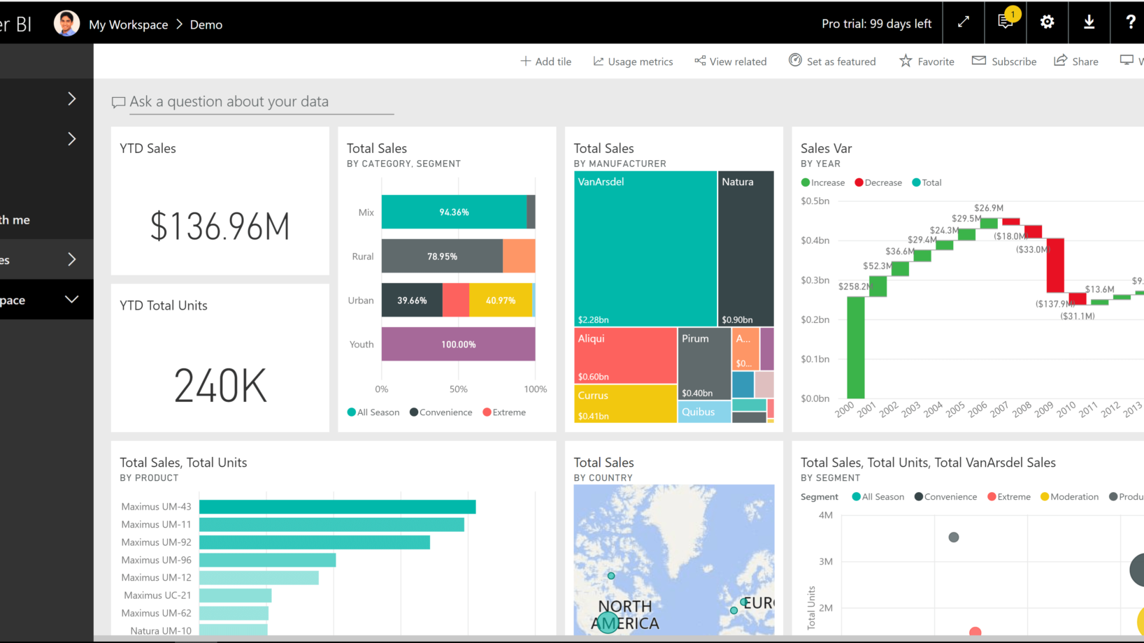 Microsoft Power BI | Power Platform | Prodware Group Microsoft Power BI | Power Platform | Prodware Group