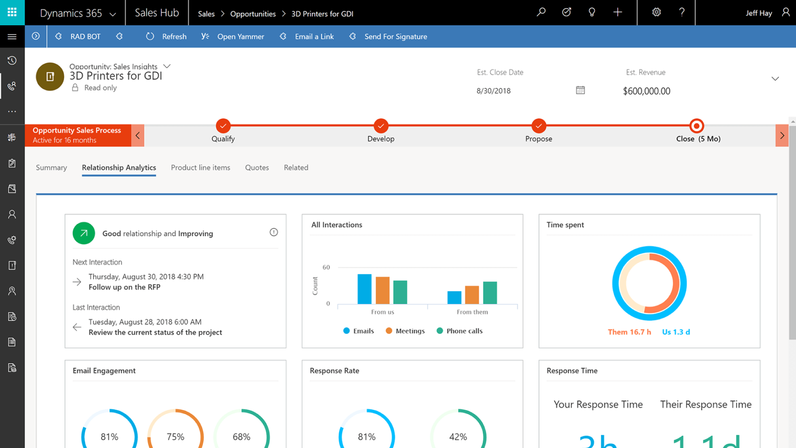 Microsoft Dynamics 365 Sales CRM Prodware Group