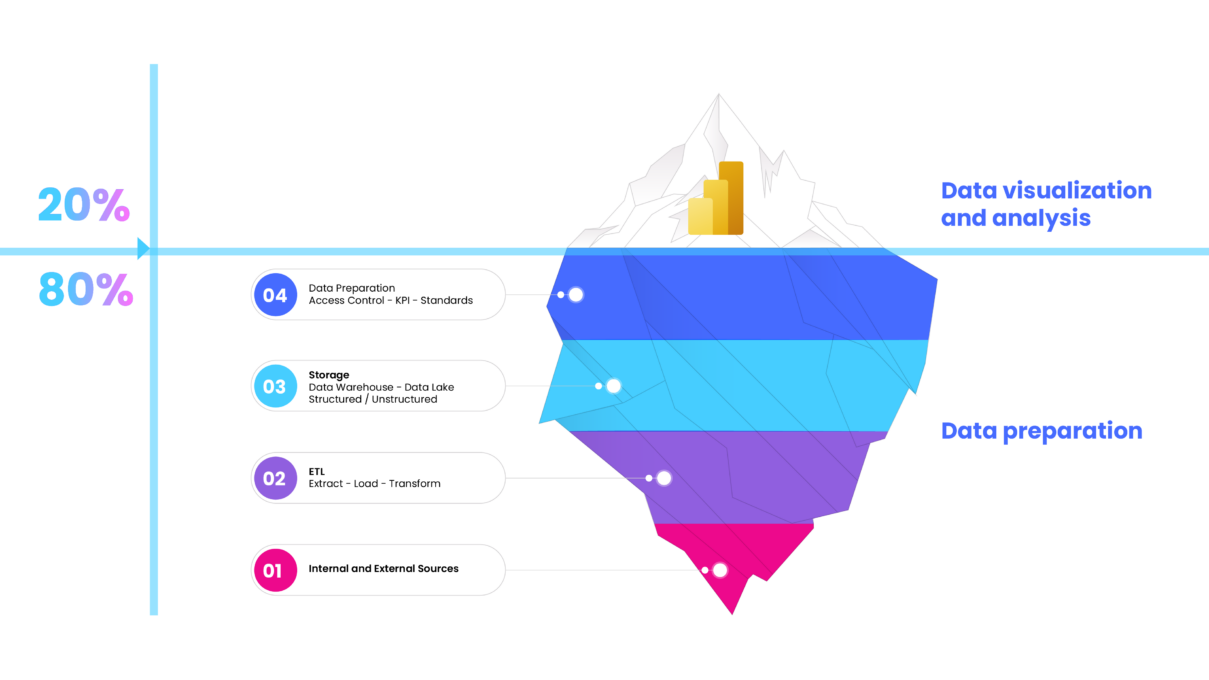 Decision making | Data and Analytics | Prodware Group