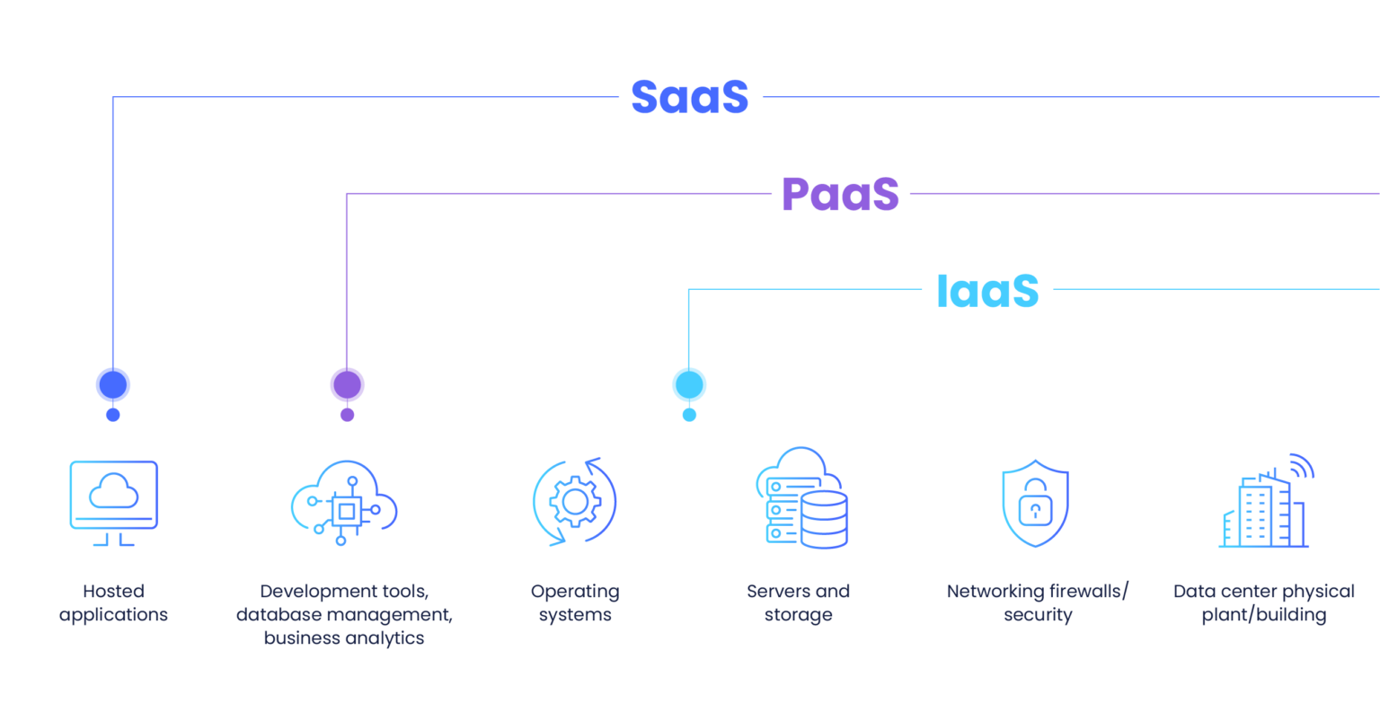 Microsoft Azure | Cloud Computing | Prodware Group