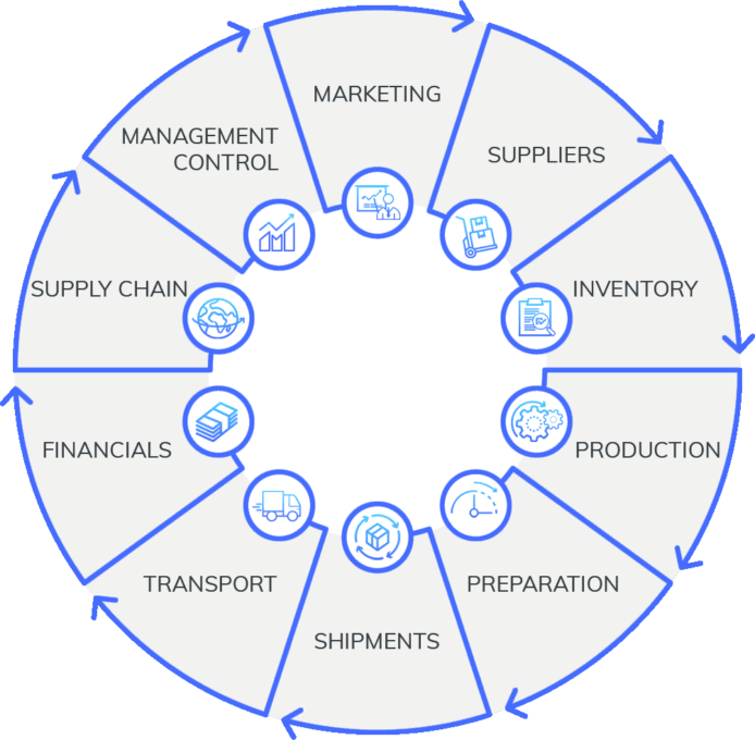 Discrete Manufacturing | Prodware Group | Digital Transformation leader