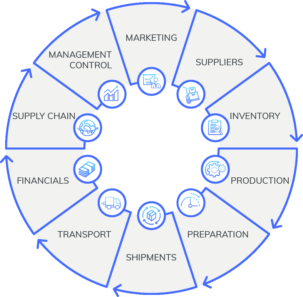 Wholesale and Distribution | Prodware Group | Digital Transformation Wholesale and Distribution | Prodware Group | Digital Transformation