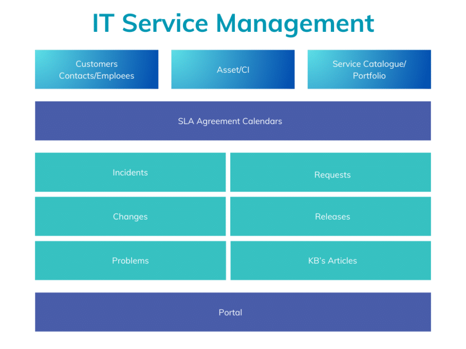 IT Service Management | Prodware Business Solution