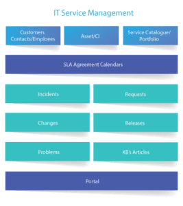 IT Service Management | Prodware Group | Digital Transformation leader