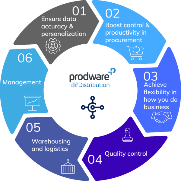 Distribution for Business Central | Prodware Group | Digital Transformation Distribution for Business Central | Prodware Group | Digital Transformation