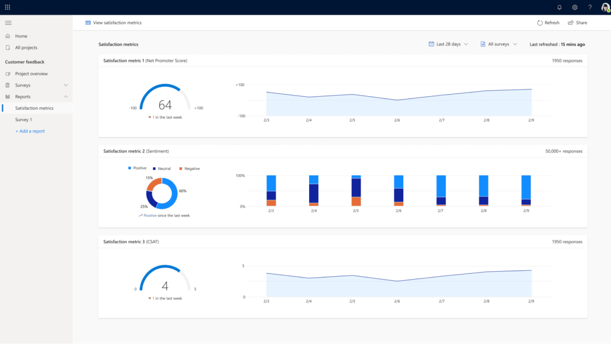 Customer Voice | Microsoft Dynamics 365 | analyse d'avis clients Customer Voice | Microsoft Dynamics 365 | analyse d'avis clients