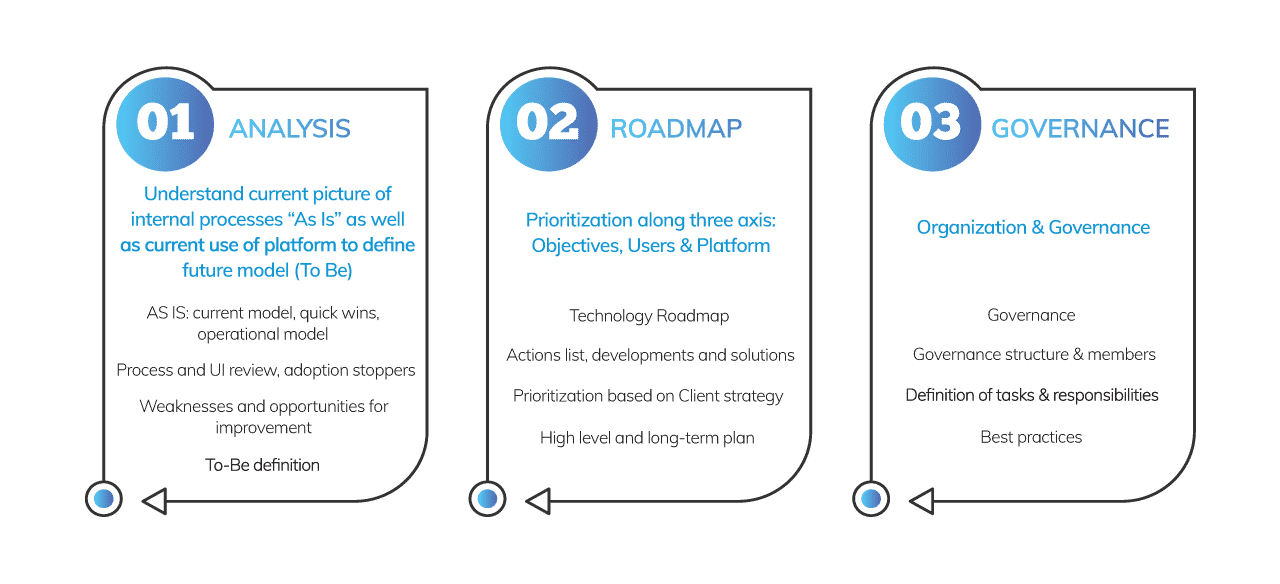 Business Process Optimization | Operational Excellence | Prodware Group Business Process Optimization | Operational Excellence | Prodware Group