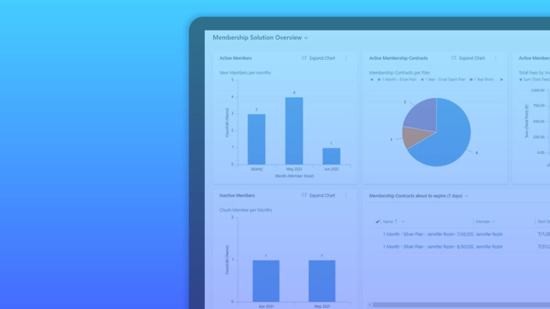 Prodware Business Solutions | Prodware Group | Digital Transformation