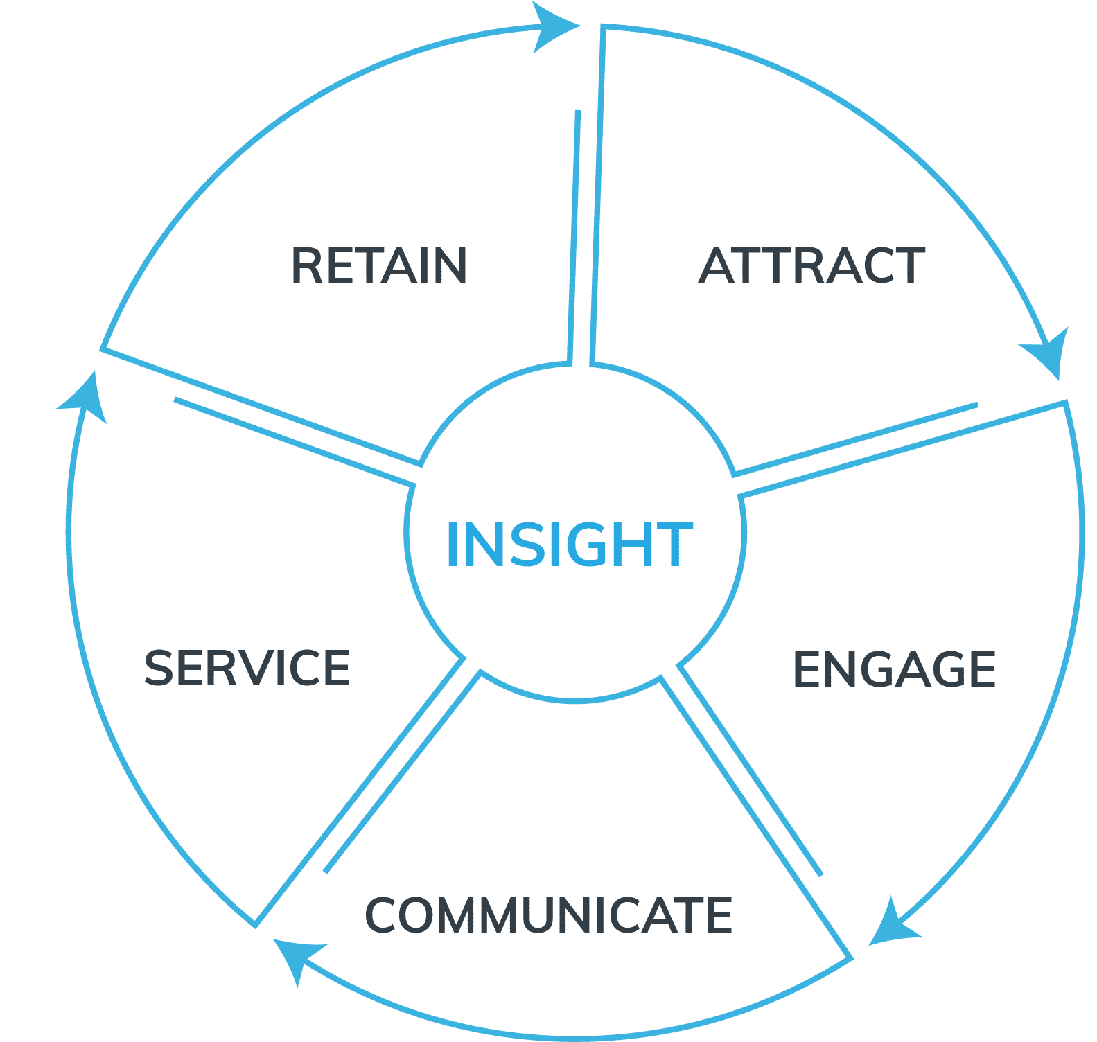 Membership | Prodware Group | Digital Transformation leader