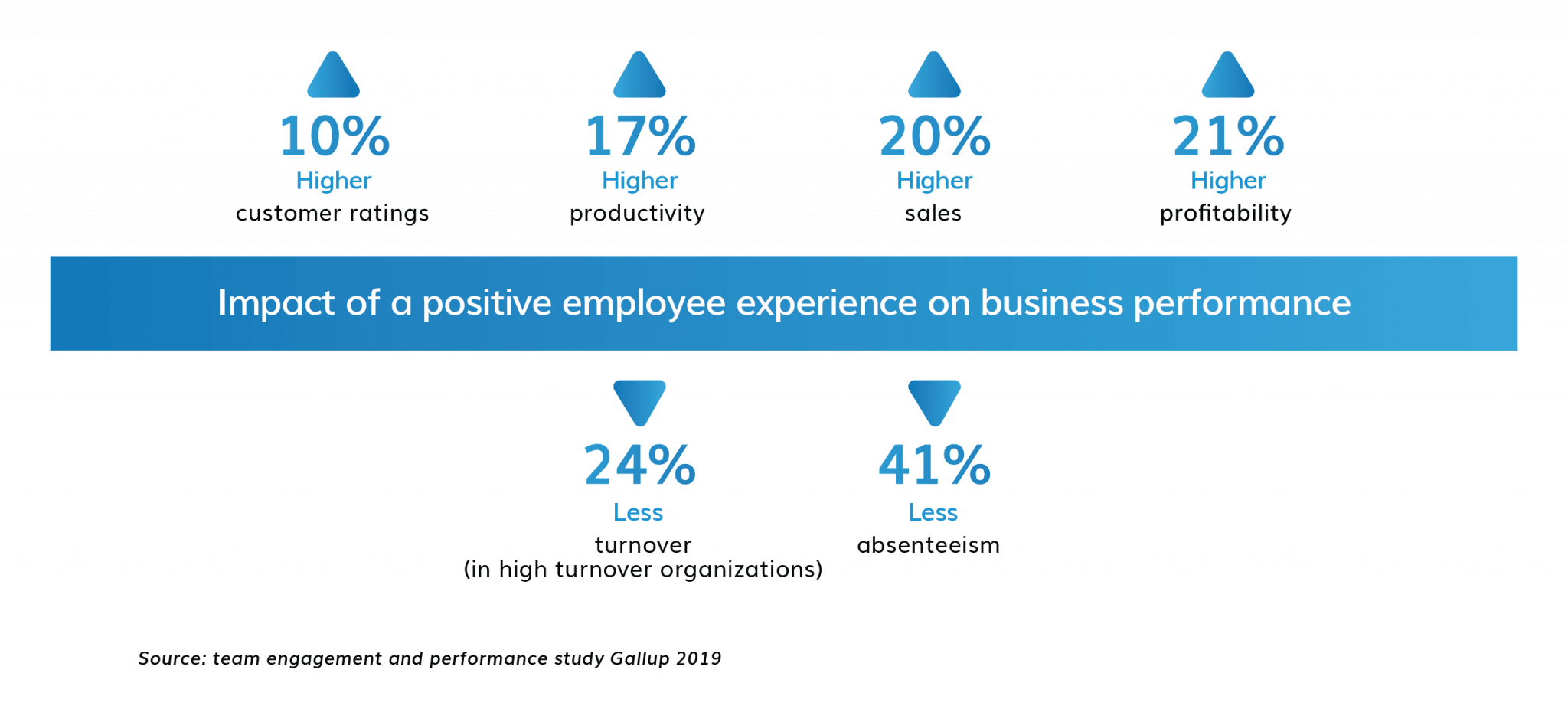Employee Experience | Business Consulting | Prodware Group Employee Experience | Business Consulting | Prodware Group