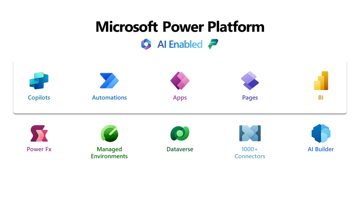 Microsoft Power Platform | Prodware Group | Digital transformation leader