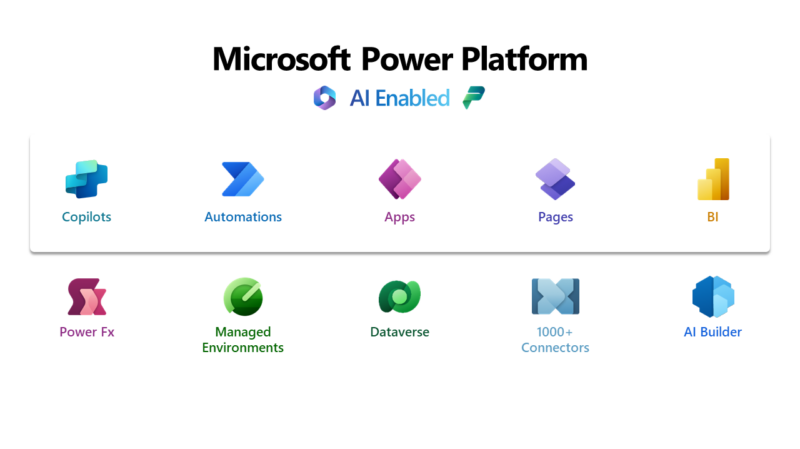 Microsoft Power Platform | Prodware Group | Digital transformation leader