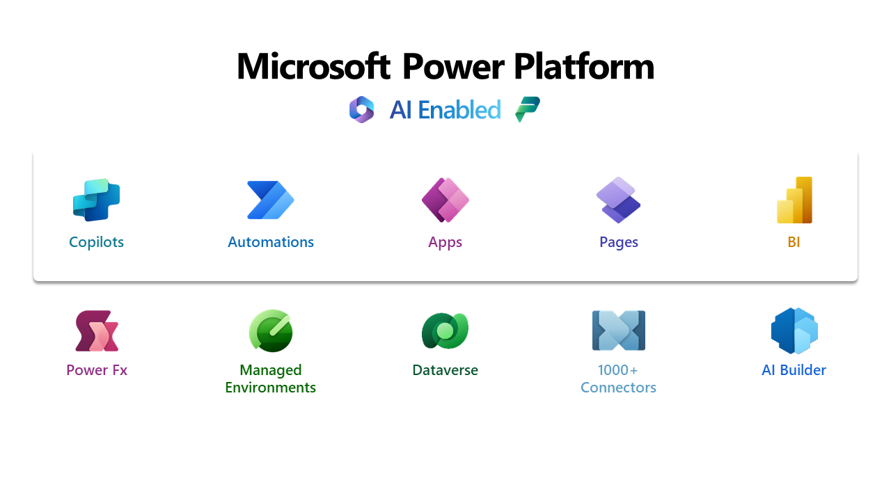 Microsoft Power Platform | Prodware Group | Digital transformation leader